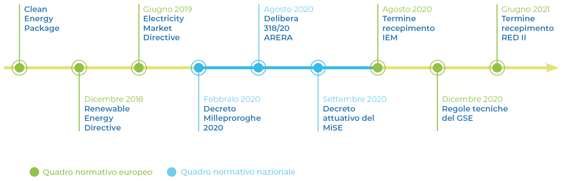 Energy communities in italy: what they are, legislation and benefits