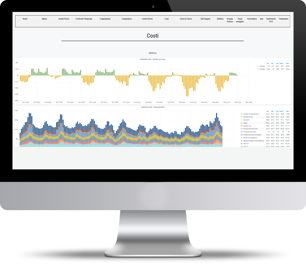 Energy Efficiency | Maps Energy