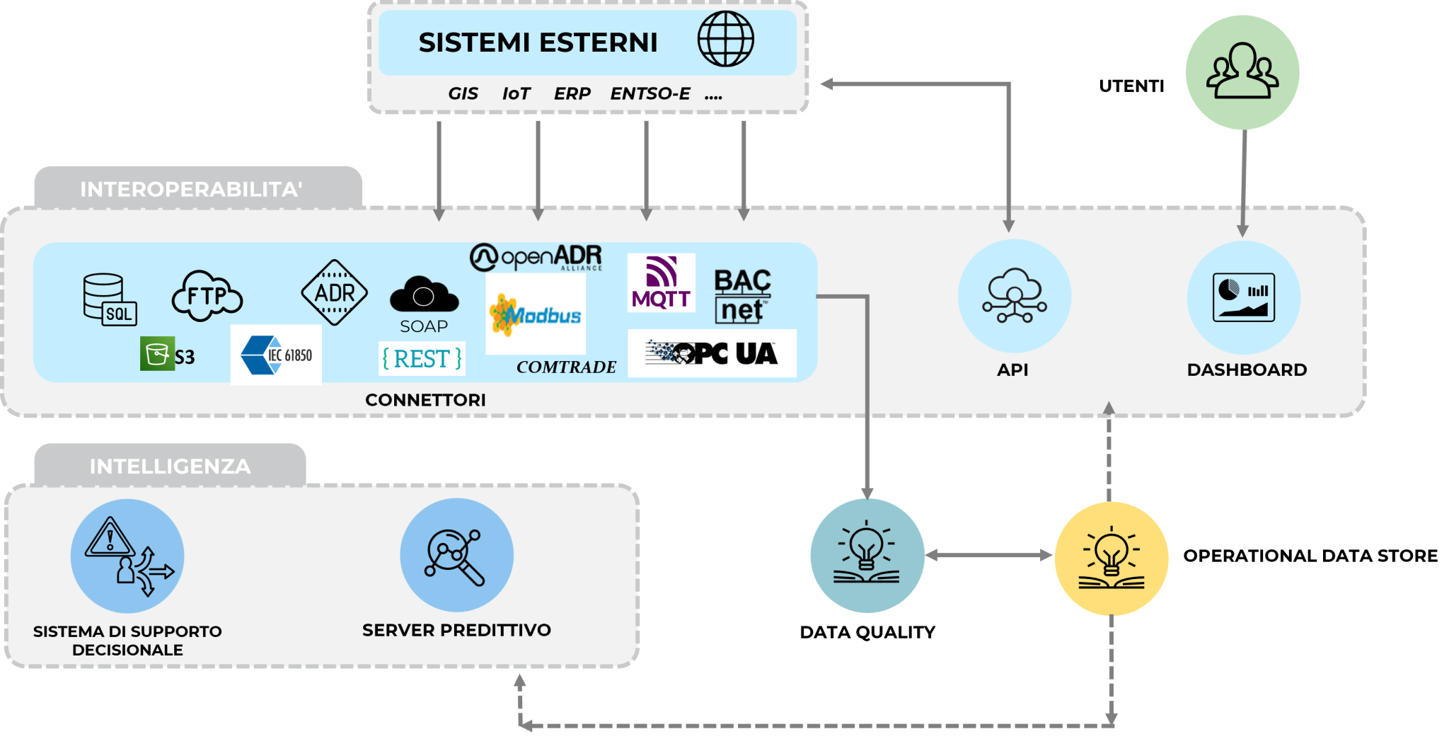 Predictive Maintenance | Maps Energy
